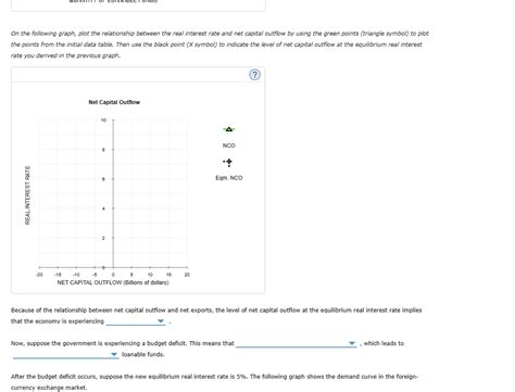 On The Following Graph Plot The Relationship Between