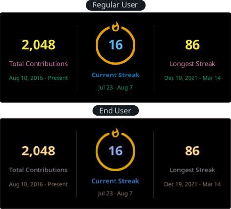 Github Readme Streak Stats Docs Themes Md At Main DenverCoder Github Readme Streak Stats GitHub