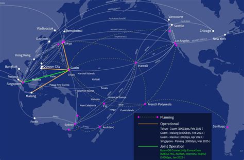 Arena Pac Announces Strategy For Pacific Research And Education Network