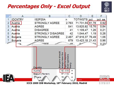 PPT Using The IEA IDB Analyzer Percentages Means PowerPoint Presentation ID 2627898
