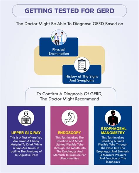 Gerd Treatment Gerd Surgery In Pune Kaizen Gastro Care