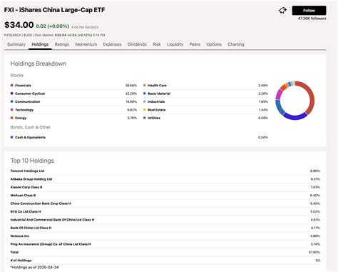The Fxi Etf The Risk Reward Profile For Chinese Stocks Post Liberation