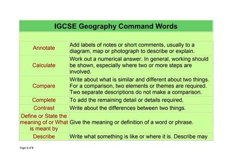 Igcse Geography Command Words Pdf