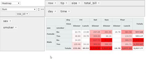 Python Pandas Ui Govinda Bobade