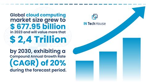 Custom Cloud Solutions Boosting Embedded System Operations