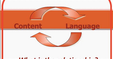 I Teach Dual Language Language Vs Content Objectives Part I