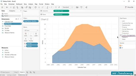Solve Business Tasks In SQL Visualize In Tableau Data Science