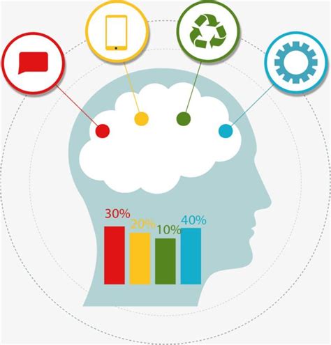 Bar Chart Creative Brain Classification Map Png Images Flat Brain