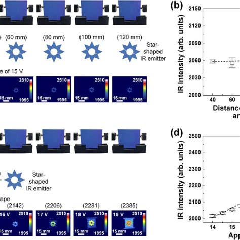 a illustration comparing the seven segment display located behind the