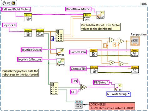 Custom Error Messages Ni Community