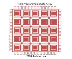 FPGA Architecture