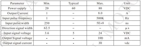 Nema 34 Closed Loop Stepper Motor ICAN