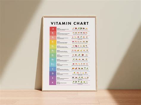 Vitamin Chart Printable Cheat Sheet Essential Vitamins Supplement