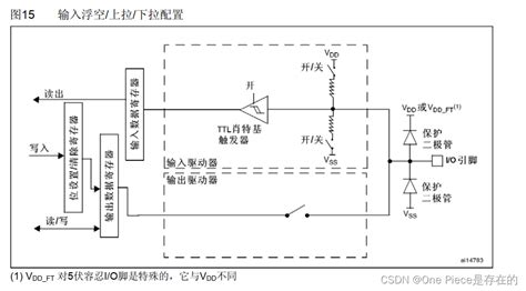 什么是gpio口，gpio口最简单的input output 端口input内部什么样 csdn博客