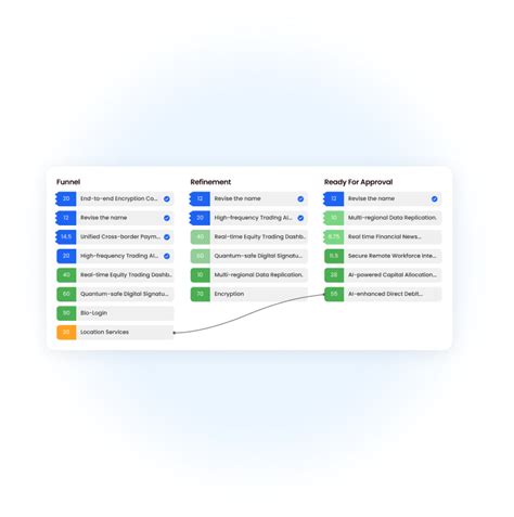Enterprise Project Portfolio Management Kiplot Ppm Software Kiplot