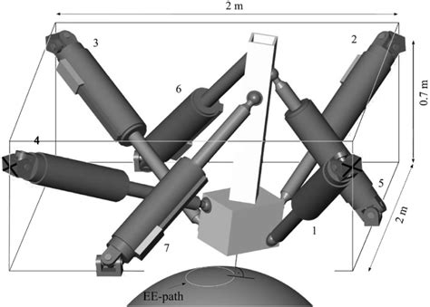 Heptapod In Its Initial Posture Download Scientific Diagram