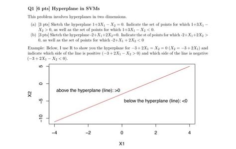 Solved Q1 6 Pts Hyperplane In Svms This Problem Involves