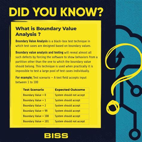 What Is Boundary Value Analysis Biss