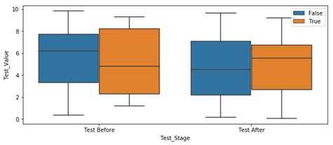 Python Boxplot With Groupby Two Features Stack Overflow