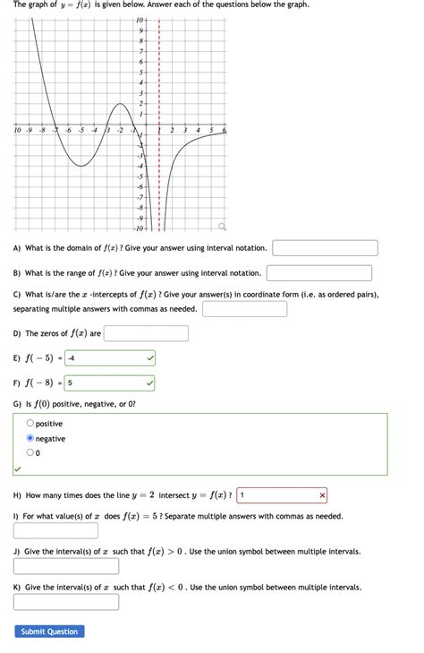 The Graph Of Y F X Is Given Below Answer Each Of Chegg