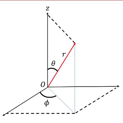 What Are Spherical Polar Coordinates At Jimmy Lewis Blog