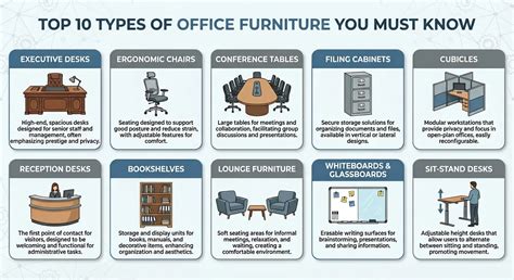 Top 10 Types Of Office Furniture You Must Know 2026