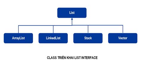 List Trong Java Khóa Học Java