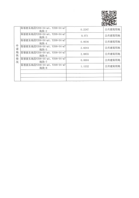 浙江省建设用地审批意见书（宁波市2017年度第十七批次城市建设用地实施方案）