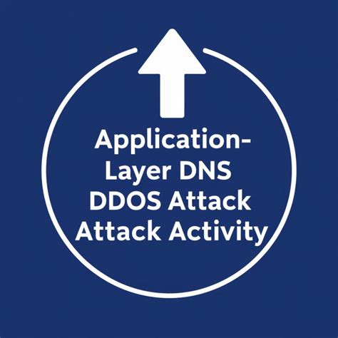 Application Layer Dns Ddos Attack Activity A Growing Threat Small