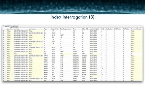 Sql Server Dev Toolkit