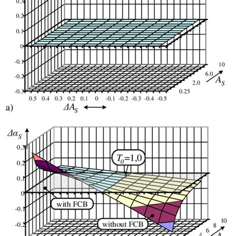Waveform Diagrams Of The Integrating Pll At Commutation Notches In