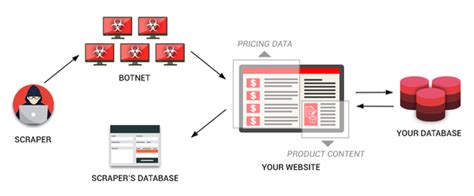 How To Extract Data From The Web Into Excel Quora