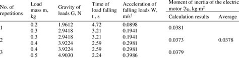 Results Of Experimental Determination Of The Moment Of Inertia Of The