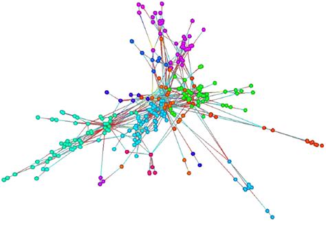 Some Relations Between Java Classes Download Scientific Diagram
