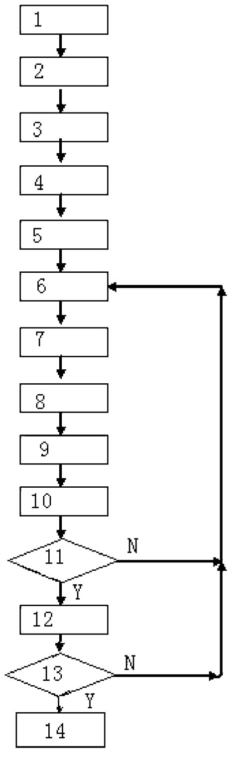 Complicated Function Maximum And Minimum Solving Method By Means Of
