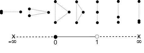 Real Values Of The J Invariant Download Scientific Diagram