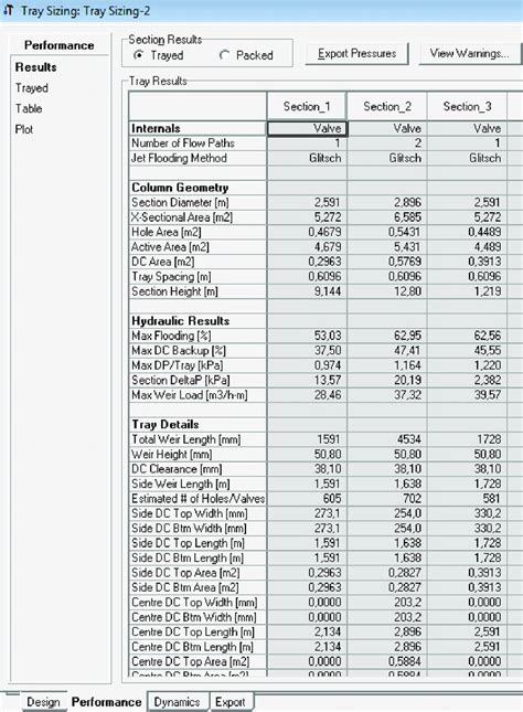The Results Of Tray Hydraulics Calculation In Hysys Download