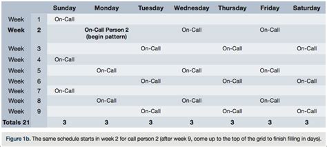 On Call Rotation Schedule Template