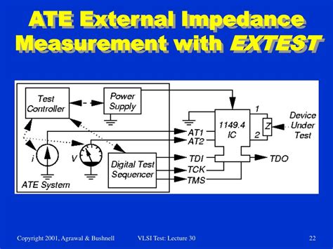 Ppt Lecture 30 Ieee 11494 Jtag Analog Test Access Port And Standard Powerpoint Presentation