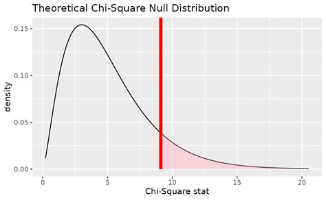 Full Infer Pipeline Examples • Infer
