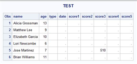 solved how to do i know when to skip a column in the input statement