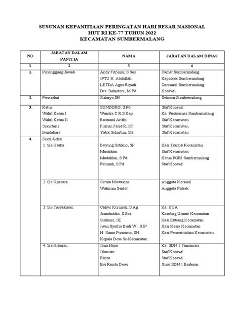 Susunan Kepanitiaan Hut Ri 77 Pdf