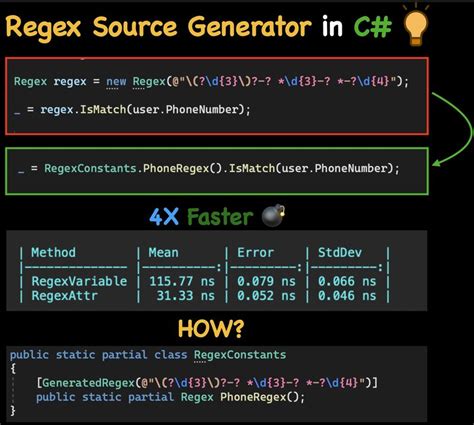 How To Use Regex To Optimize Performance Samir Osmanov Posted On