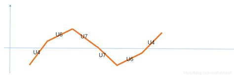 错误修正 《svpwm分析、各个扇区详细计算以及matlab仿真》svpwm电流纹波 Csdn博客 错误修正 《svpwm分析、各个扇区详细计算以及matlab仿真》svpwm电流纹波 Csdn博客