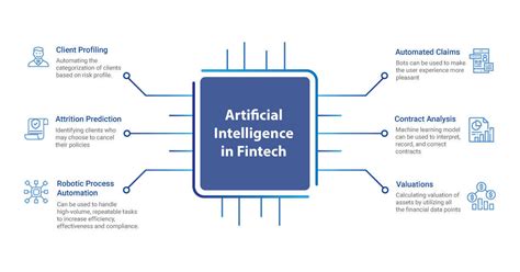 Milind Kamble On Linkedin Valuelabs Ai Machinelearning Rpa Fintech