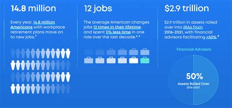 To Rollover Your 401k403b Plan Or Not To 401k Bull