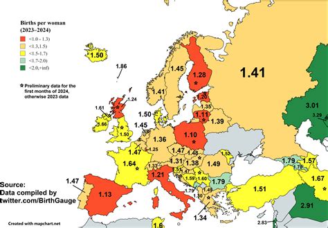 Total Fertility Rate In Europe 2023 4 Data Oc Reurope