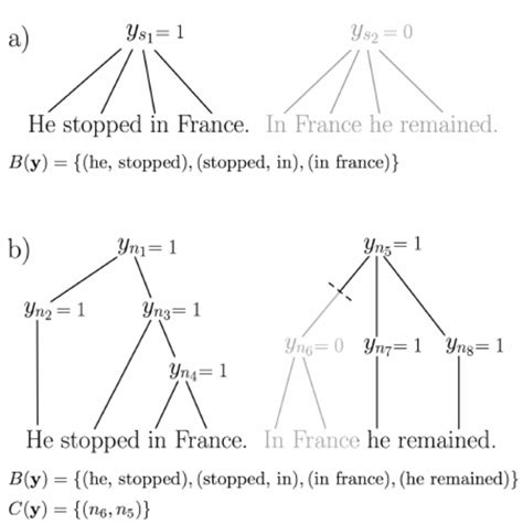 Diagram Of A Extractive And B Joint Extractive And Compressive Download Scientific Diagram