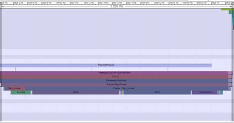 Advanced Flutter Layout — Flow Flutter Provide A Wide Range Of Widgets… By Raouf Rahiche