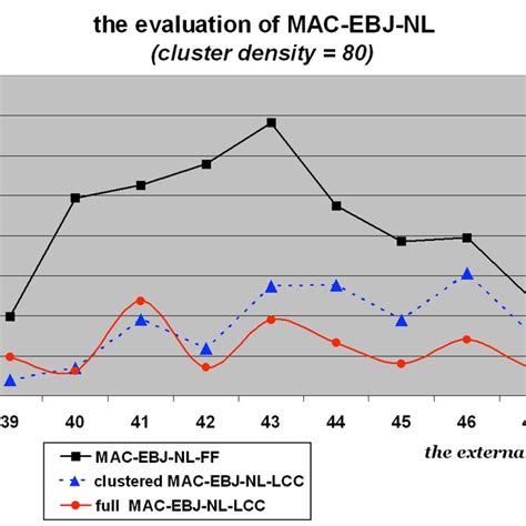 comparison of fc based algorithms fig 5 comparison of fc based